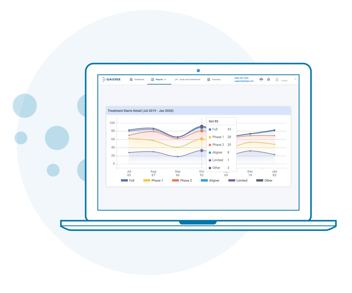 Smarter Orthodontic Practice Management | Gaidge
