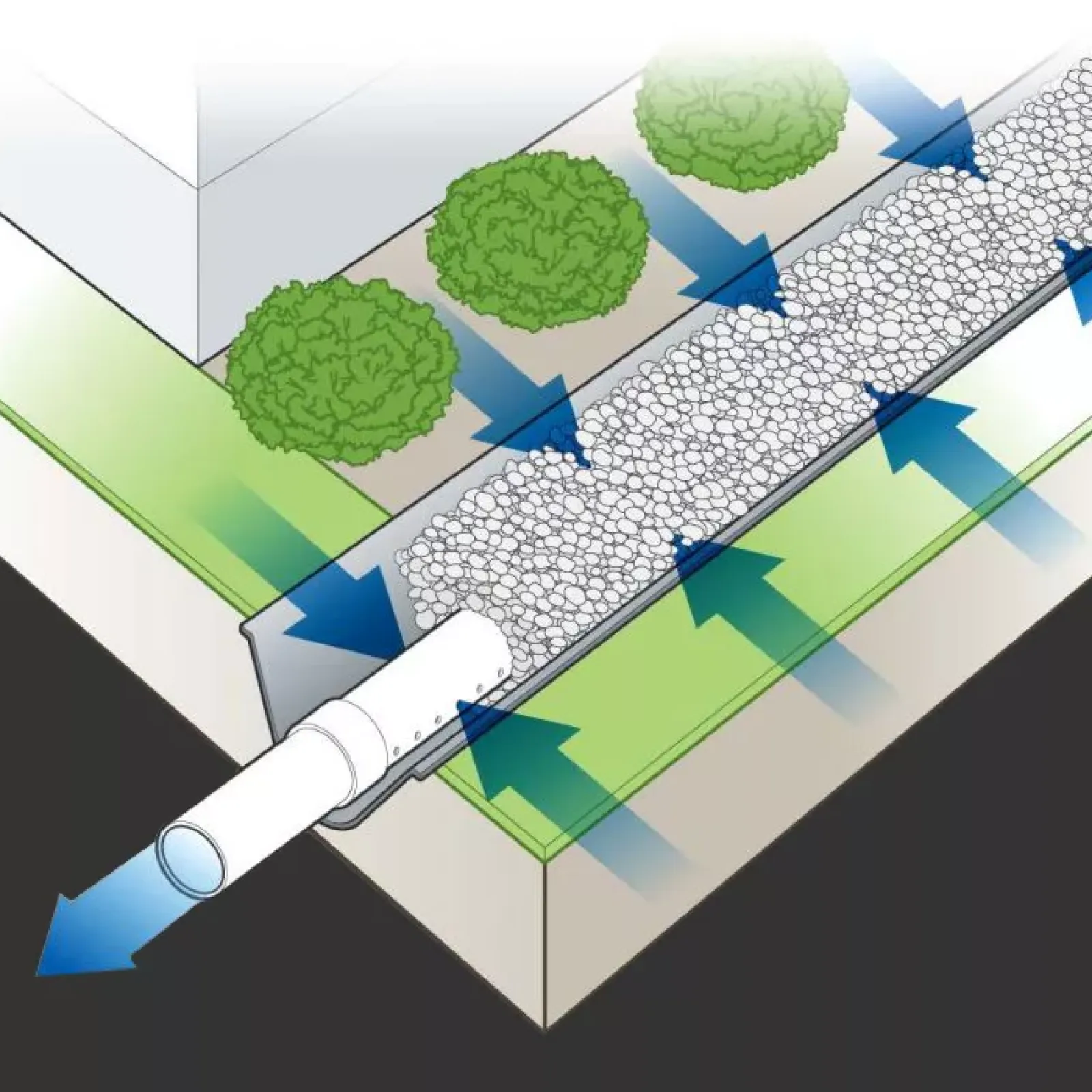 French Drains | Advanced Drainage Solutions