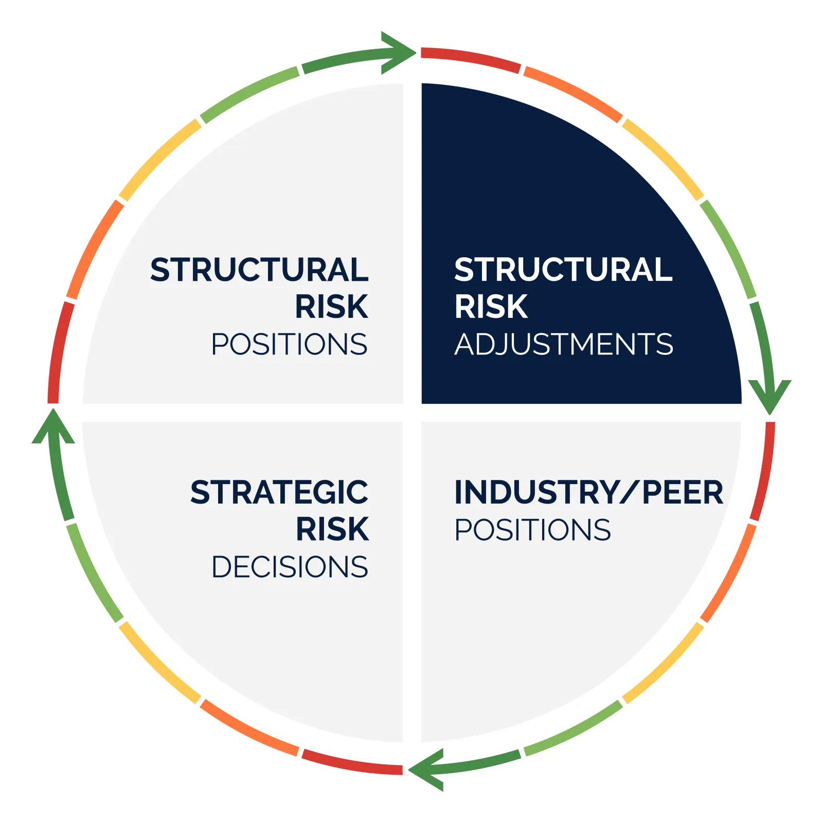 Enterprise Risk Management | Performance Trust