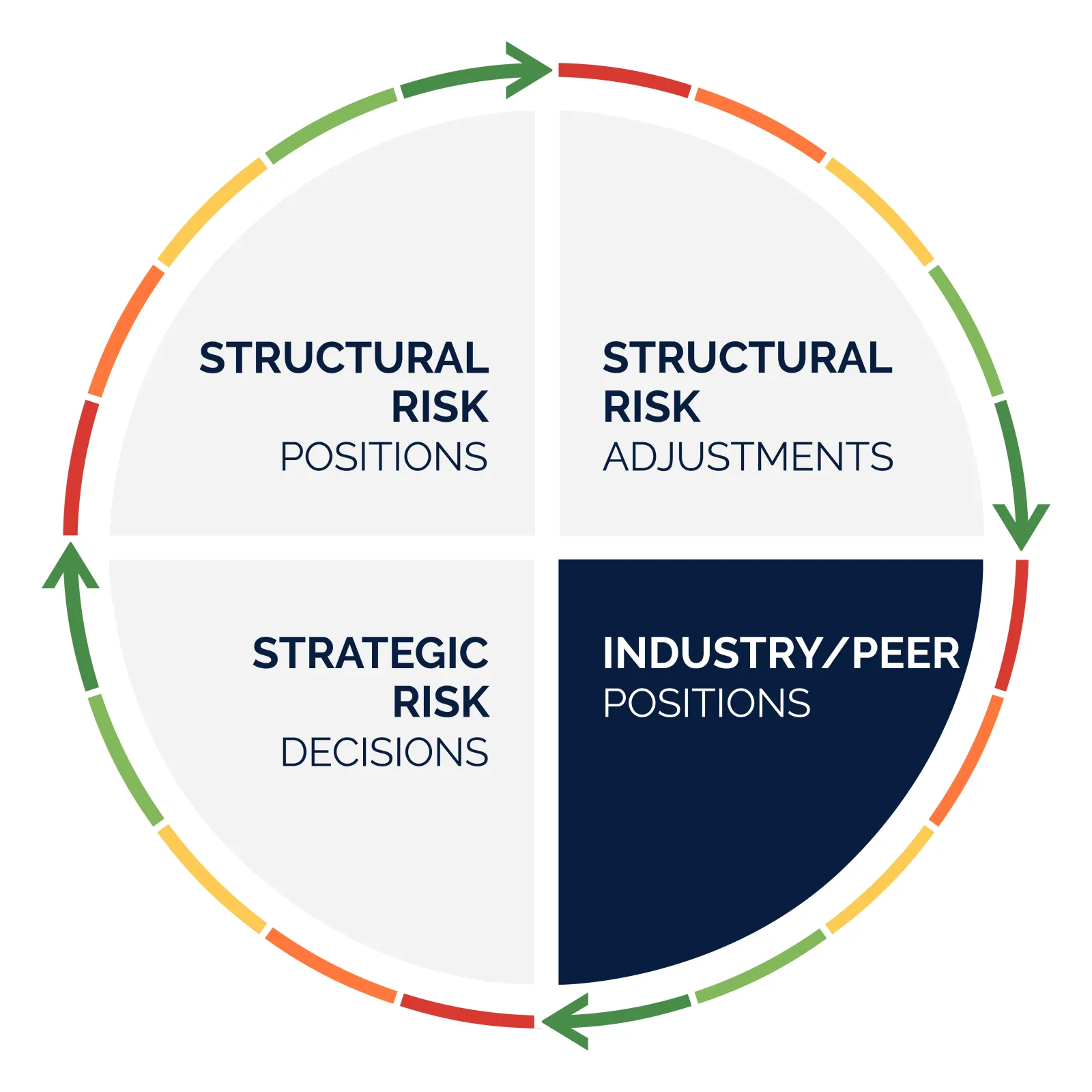 Enterprise Risk Management | Performance Trust