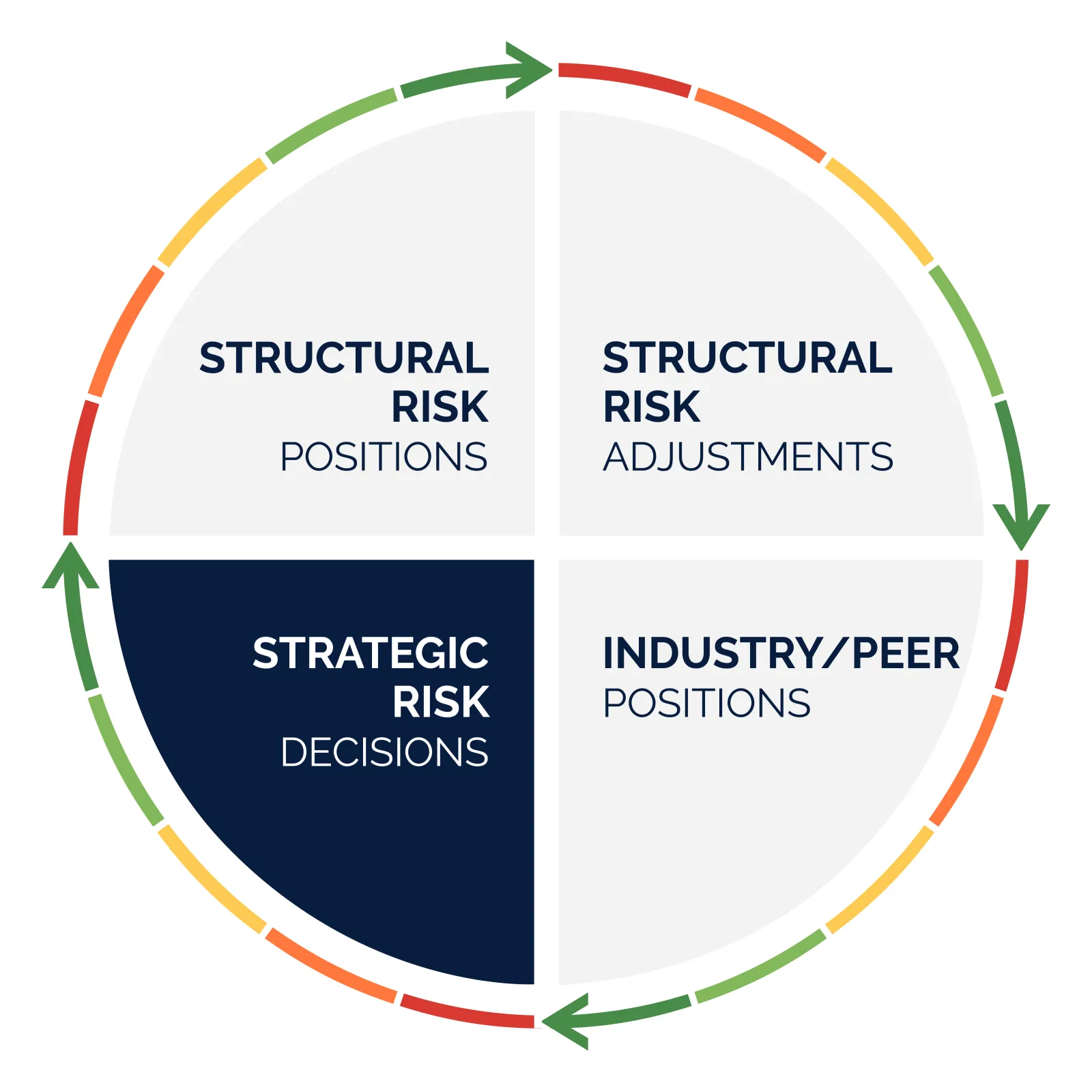 Enterprise Risk Management | Performance Trust