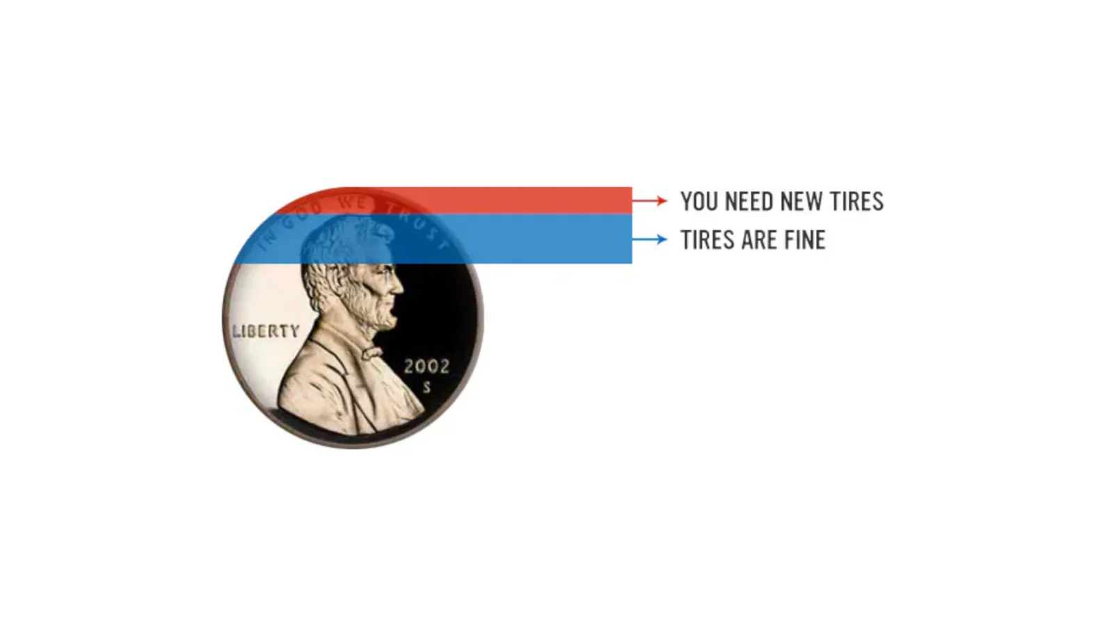 Tires For Teens Road Ready Foundation