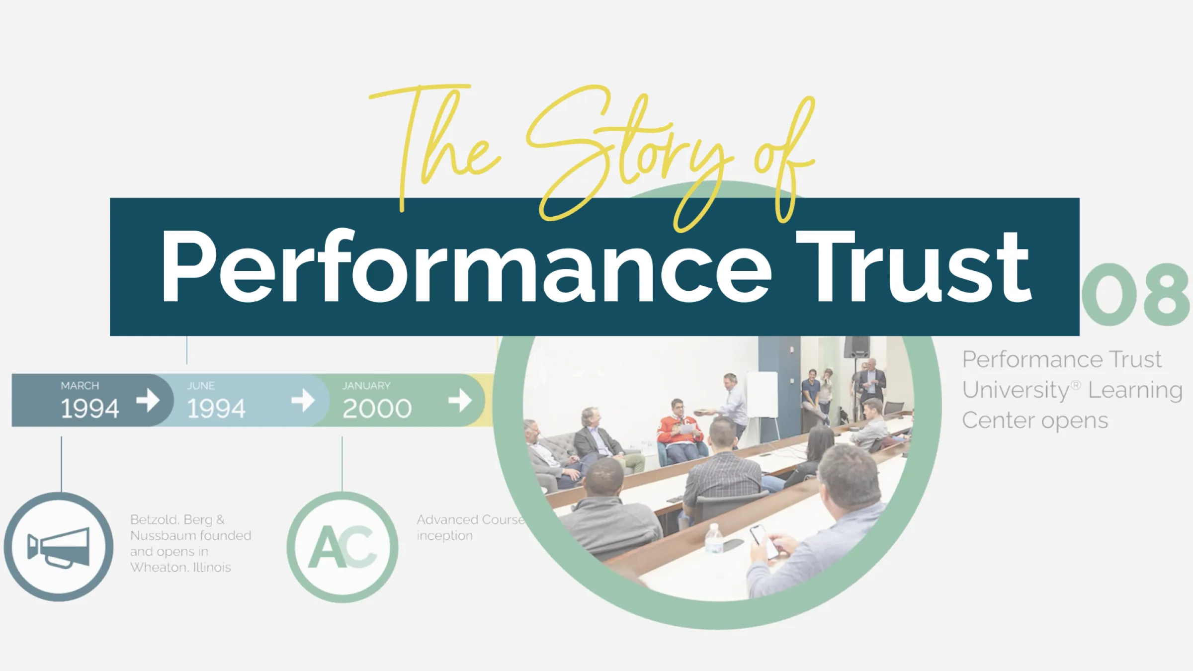 Performance Trust University | Performance Trust