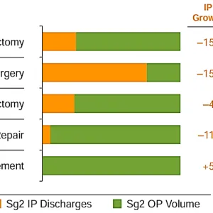 Improve Patient Flow through Light Signaling Systems | Expeditor Systems