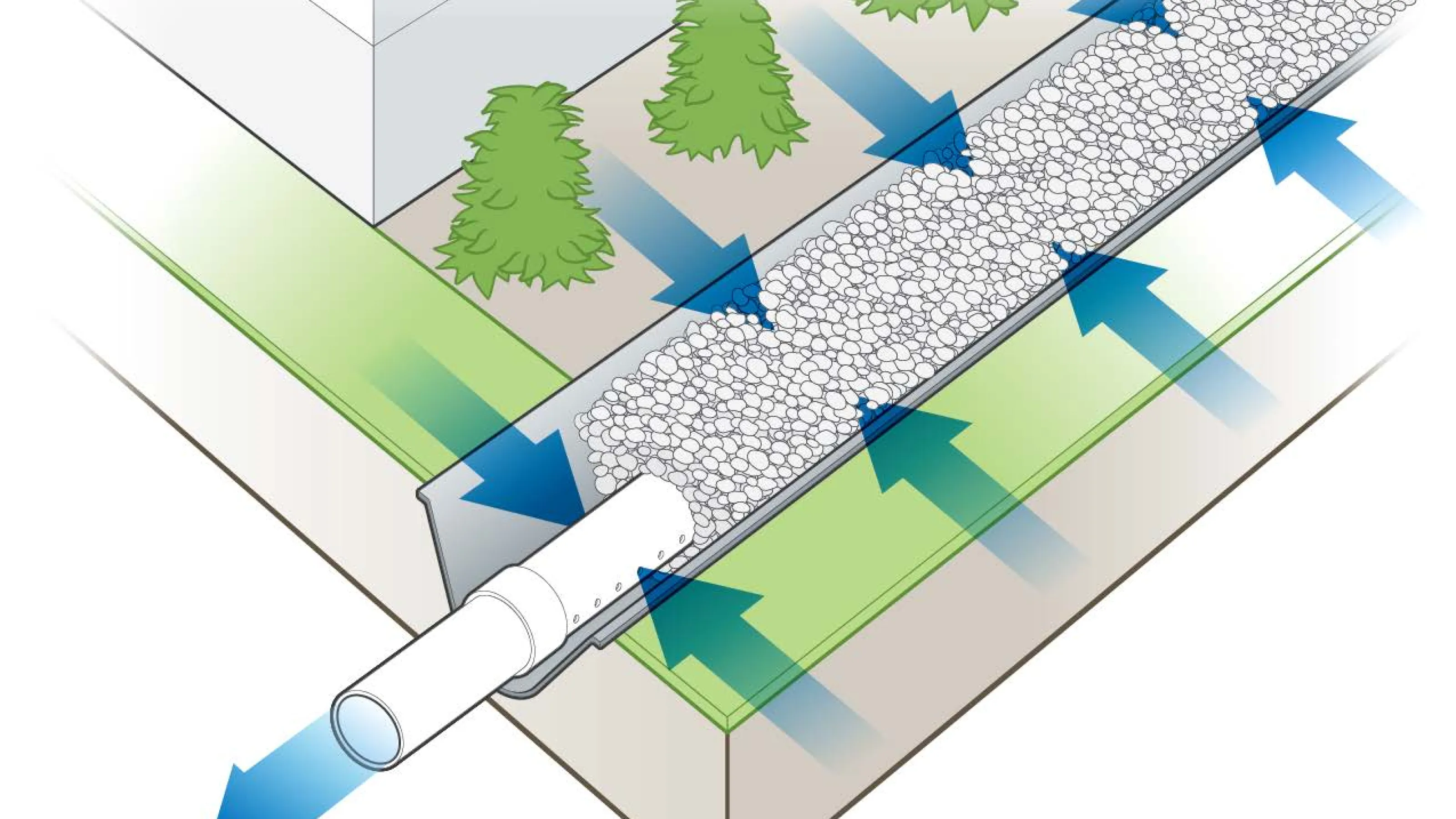 Atlanta Area Drainage Experts | Advanced Drainage Solutions