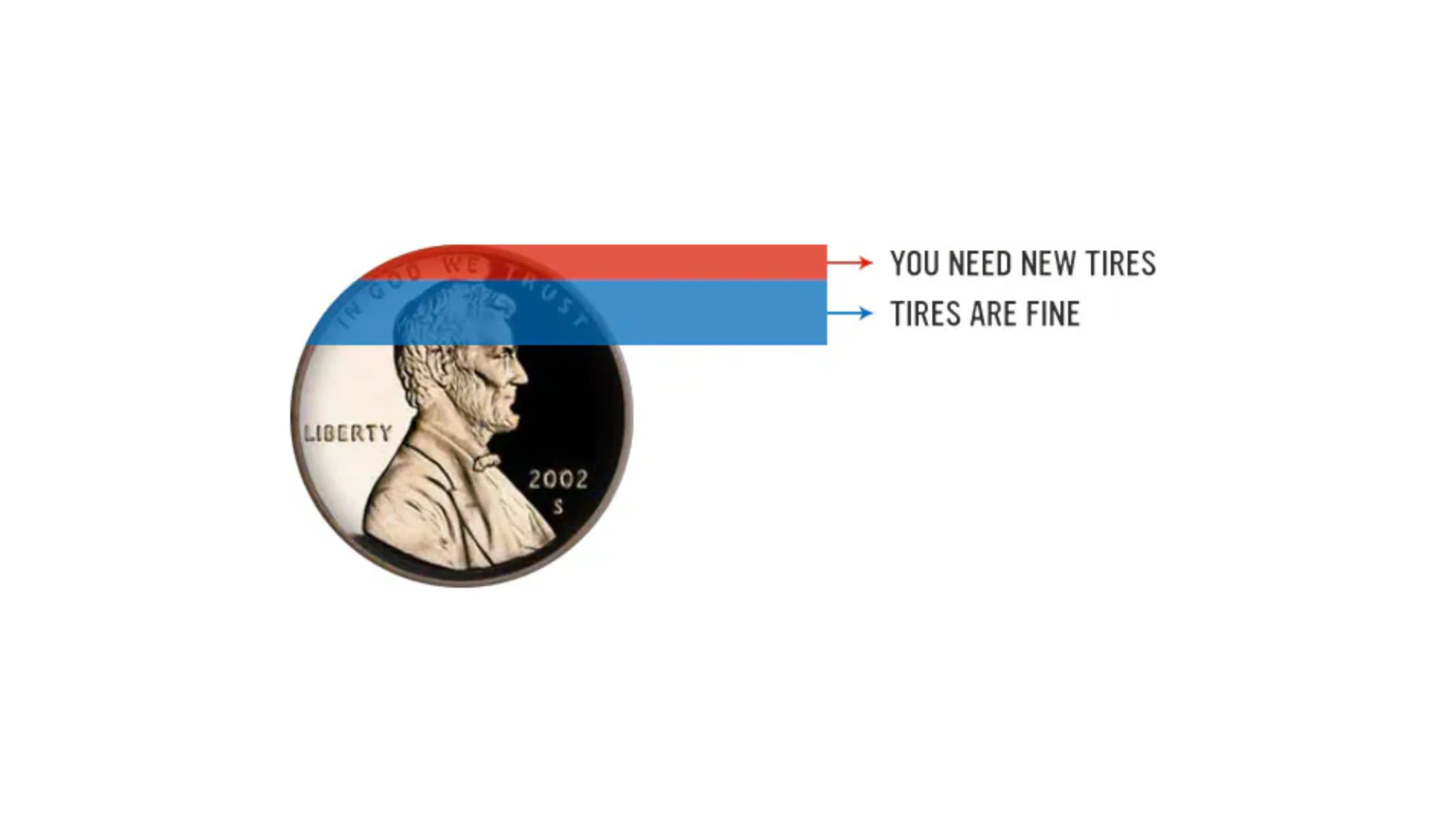 Tires for Teens | Road Ready Foundation