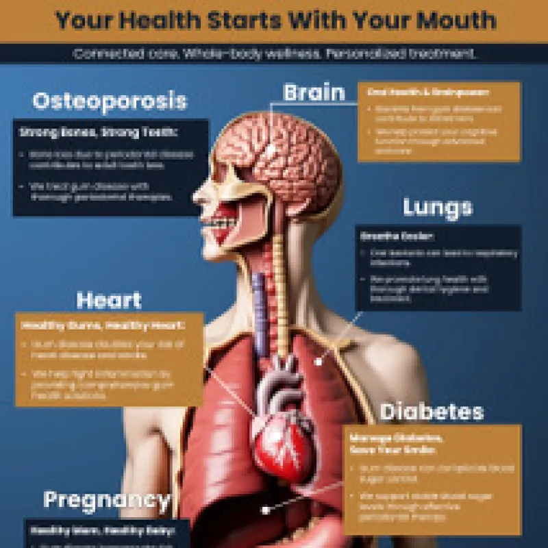 Oral Systemic Health Connection | Advanced Dentistry by Design