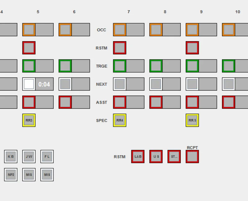 LEAN Patient Flow System | Expeditor Systems