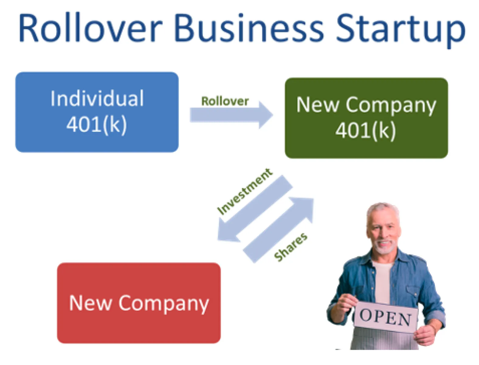 Social Media | FranSuccess