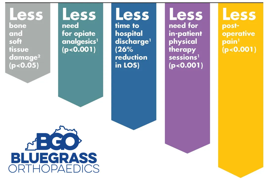 Mako In-Service Fall 2022 | Bluegrass Orthopaedics