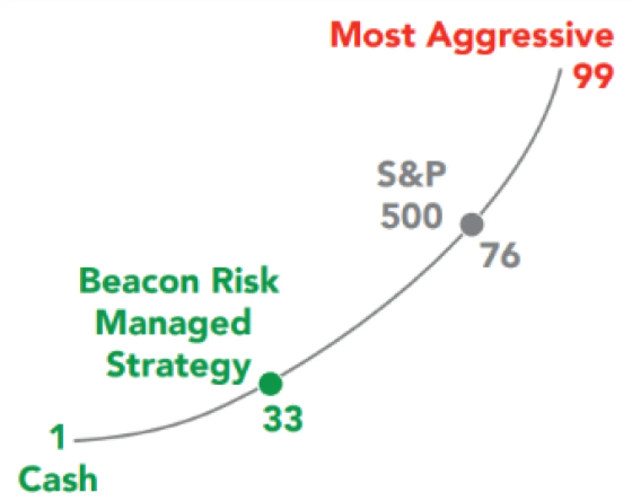 Beacon Financial Group | Financial Advisors in Dallas TX | Beacon ...