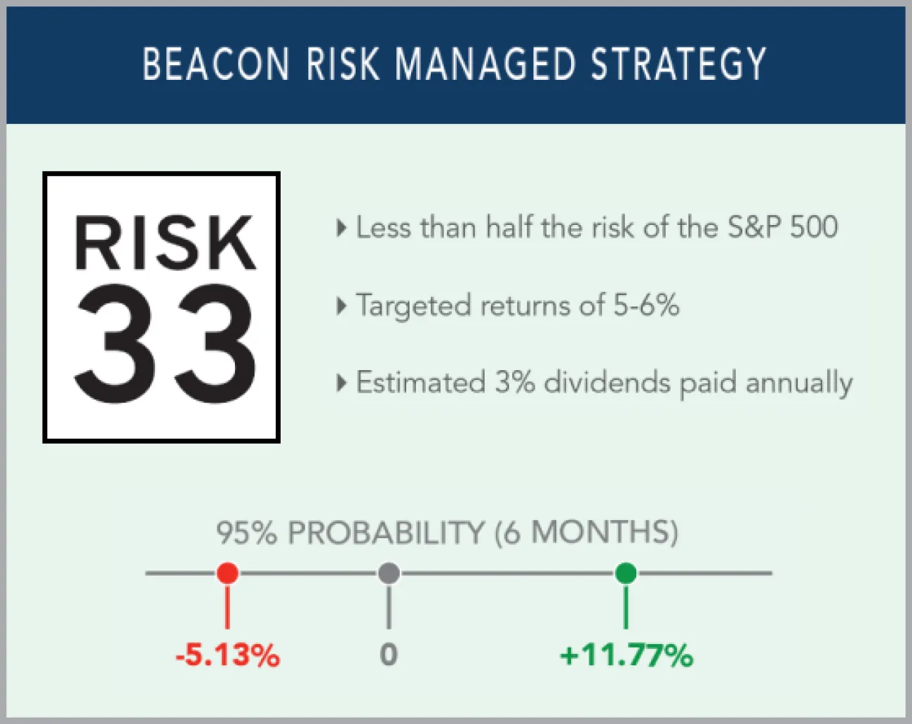 Financial Journey | Dallas TX | Beacon Financial Group | Beacon ...