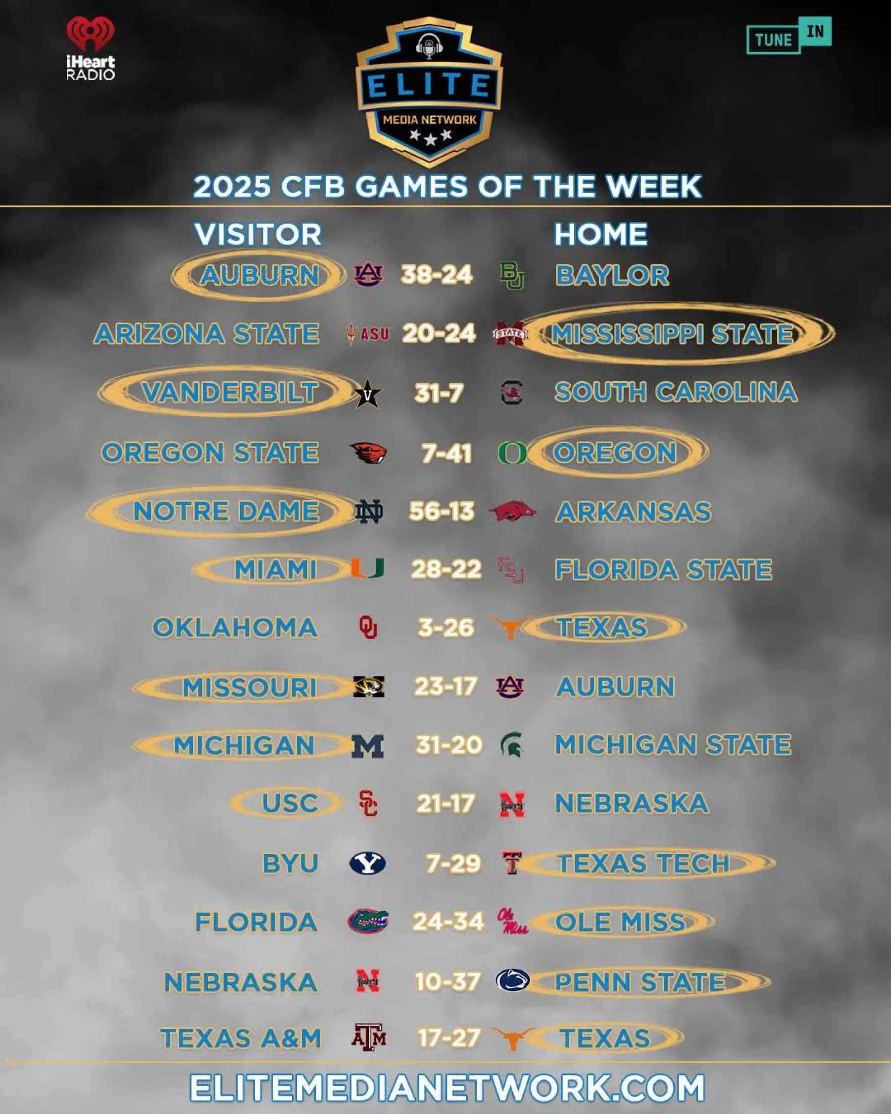 Live NCAA & NFL Football Coverage Every Week | Elite Media Network
