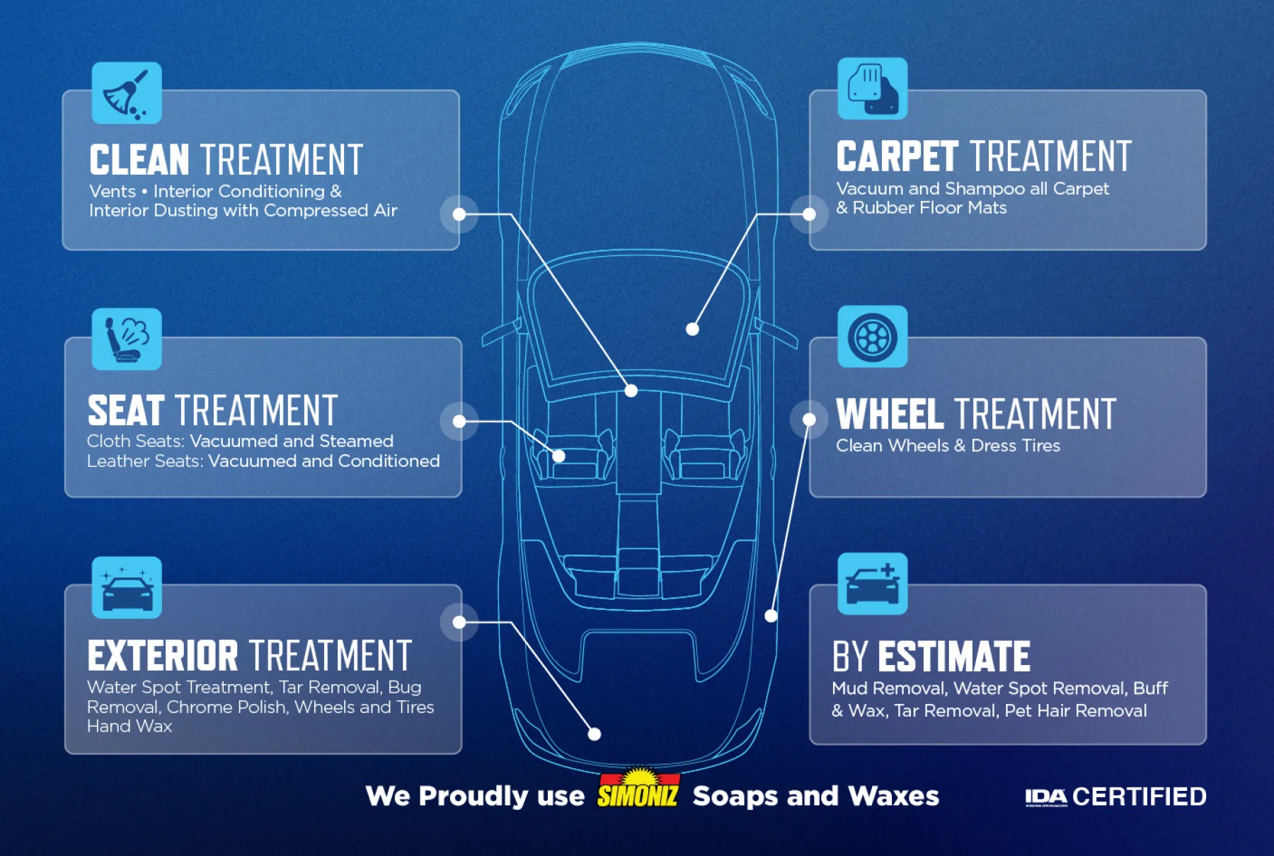 Toot'n Totum Express Car Wash, Finishing Touch Pro | Toot'n Totum Food ...