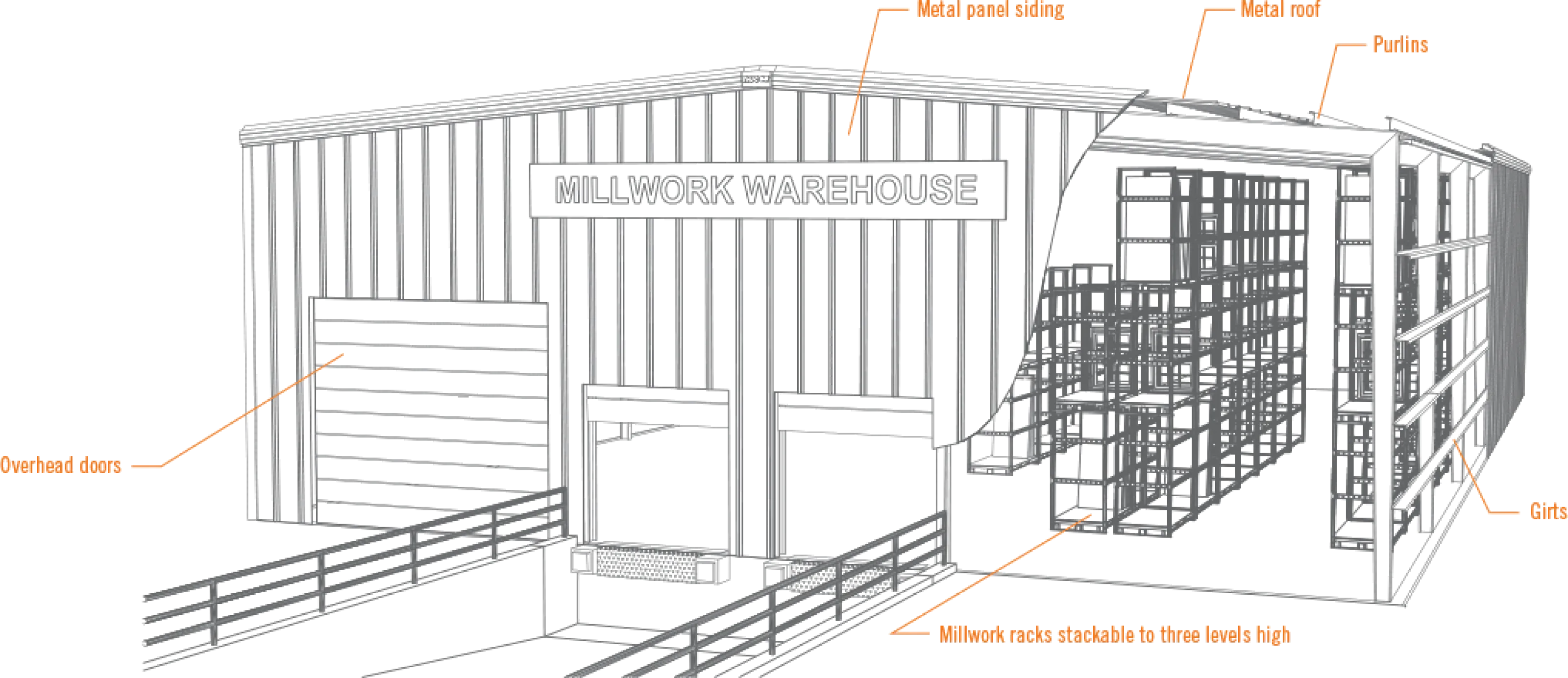 Millwork Storage Buildings | Sunbelt Rack® | CT Darnell