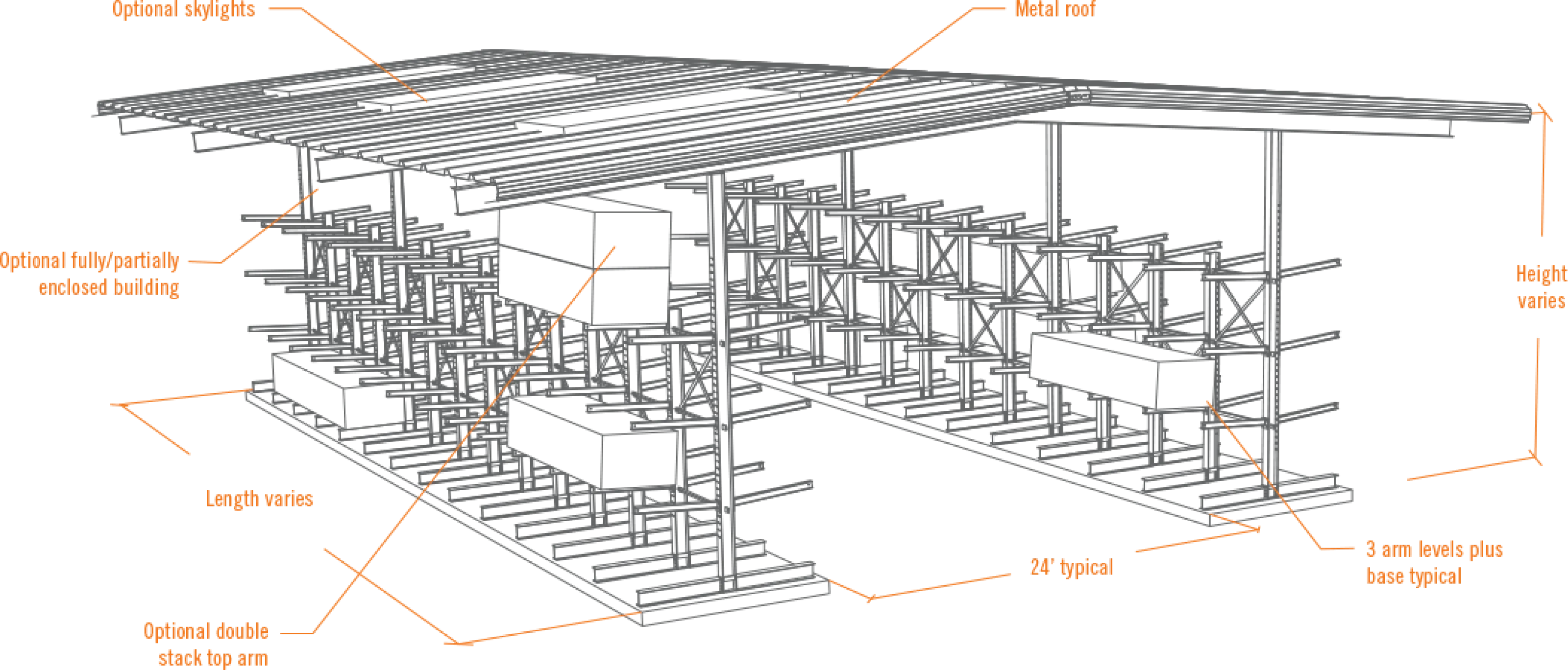 Single-aisle drive-thru buildings | Sunbelt Rack® | CT Darnell